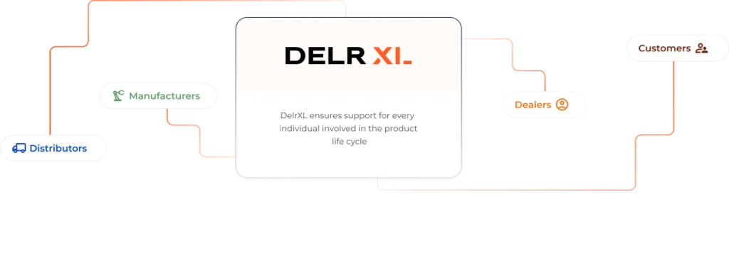 Best Dealer Management System In India - Ohoh Products Private Limited